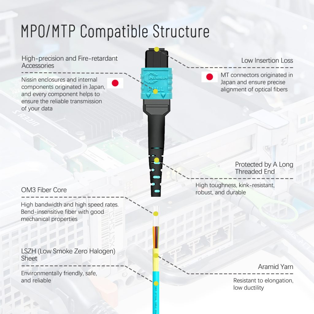 10ft MTP/MPO 8-fiber 10GB/40GB 50/125 Multi Mode OM3 Optical Fiber ...