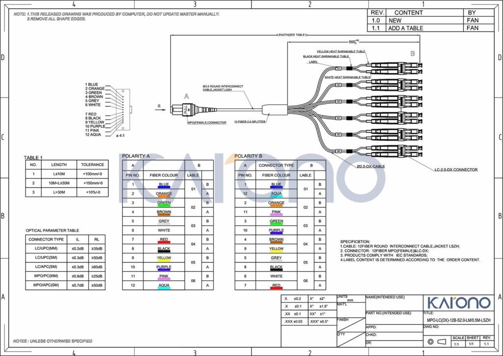 10ft MPO/MTP to 8 x LC (4 Duplex), Type-B, 10GB/40G OM3 Multi-mode Fan ...