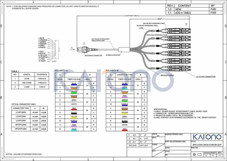 16.5ft MPO/MTP to 12 x LC (6 Duplex), Type-B 10G/40G OM3 Multi-mode Fan ...