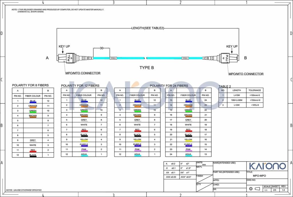 3.3ft MTP/MPO 24-Fiber 10-40GB 50/125 OM3 Multi-mode Fiber Optic Patch ...