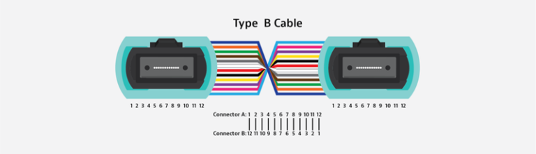 type_b_cable_mpo_polarity – MTP/MPO Cabling Solutions | Custom MPO ...