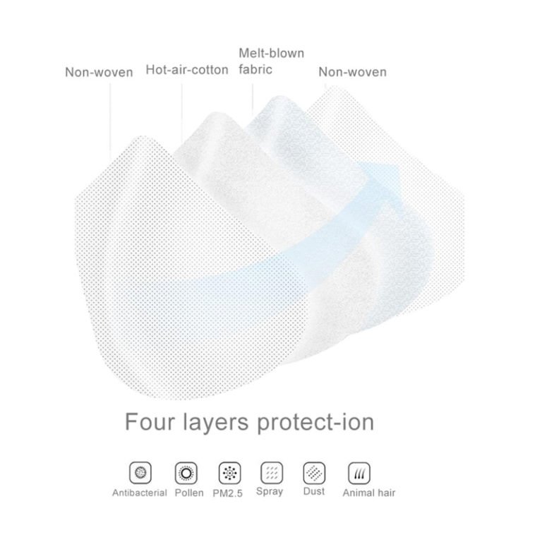 【Free shipping】10 / 20 pcs Disposable KN95 Respirator Fack Masks 5-layer Melt-blown Anti ...