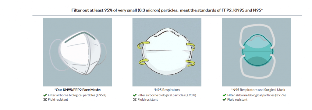 【Free shipping】10 / 20 pcs Disposable KN95 Respirator Fack Masks 5-layer Melt-blown Anti ...