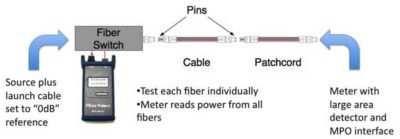 How to test MPO MTP Fiber Cables | Karono.com