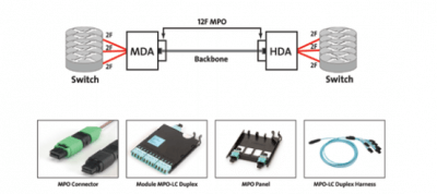 12 Fibers MPO for 40 100G Data Center Design – MTP/MPO Cabling ...